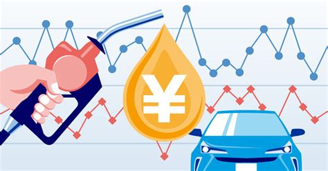 ガソリン価格とは。ガソリン価格の推移・予想｜チューリッヒ