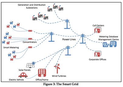 Power Line Communication Plc Ee Times