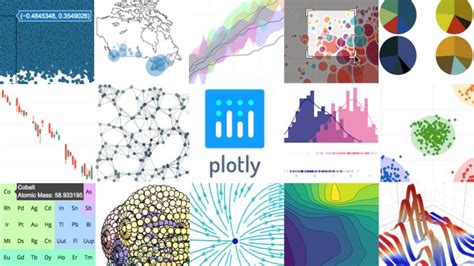 Sachin Kumar On Linkedin Day12 Plotly