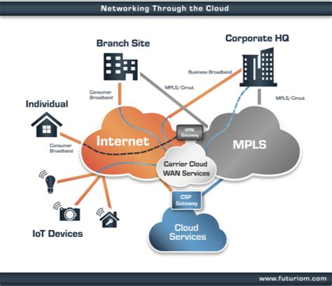 Rapidly Evolving Trends In Cloud Networking Security And Cloud Native Security Cyber Risk Leaders