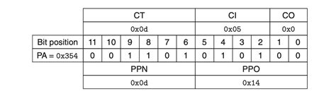Solved Suppose We Have The System With Virtual Memory