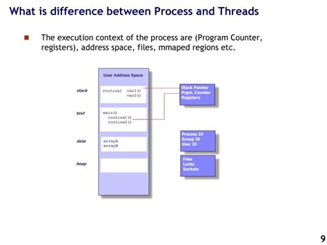 Cmsc Advanced Operating Systems Advanced Operating Systems Ppt