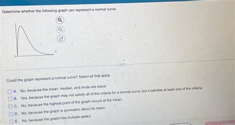 Solved Determine Whether The Following Graph Can Represent A Chegg