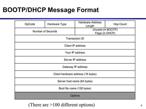 Module18 Dhcp Server Concept Dan Definition Ppt