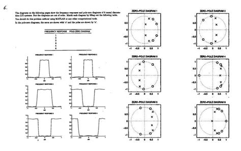6 Zero Pole Diagram 1 The Diagrams On The Following Pages Show The Frequency Responses And Pole