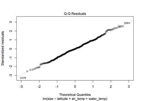 8 Multiple Linear Regression Mlr Introduction To Environmental Data