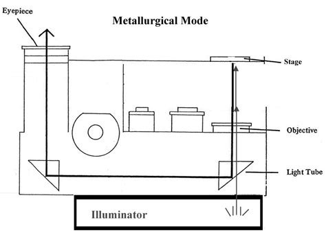 Kirk Mcarthur Interferometer Microscope