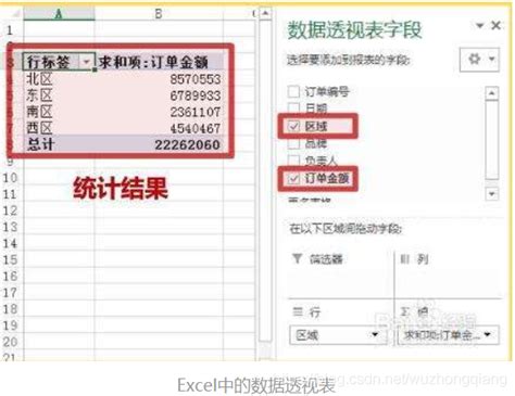 pandas 一文看懂透视表pivot table pivot table analyz csdn博客