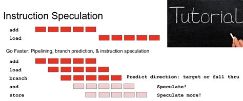 Finding Security Holes In Hardware