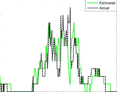 Occupancy Estimation For 10072012 Download Scientific Diagram