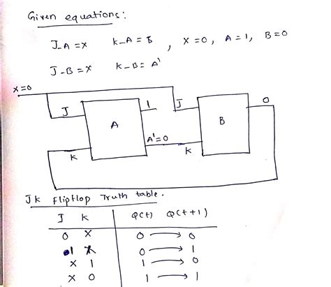 [solved] a sequential circuit has two jk flip flops a and b one