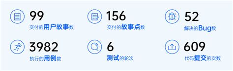 禅道176发布，优化需求流程 Oschina 中文开源技术交流社区