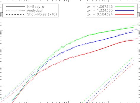 Angular Power Spectrum From The Effective Convergence Map Solid
