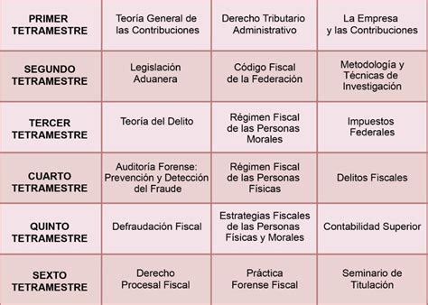 Maestría en Derecho Fiscal Universidad de Matamoros