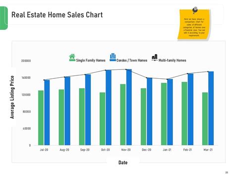 Commercial Real Estate Powerpoint Presentation Slides Presentation