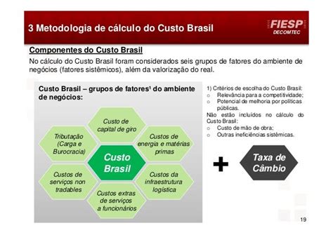 Custo Brasil E Taxa De Câmbio Na Indústria De Transformação 2013