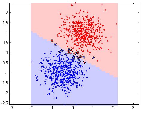 Please Explain Support Vector Machines SVM Like I Am A Year Old R MachineLearning