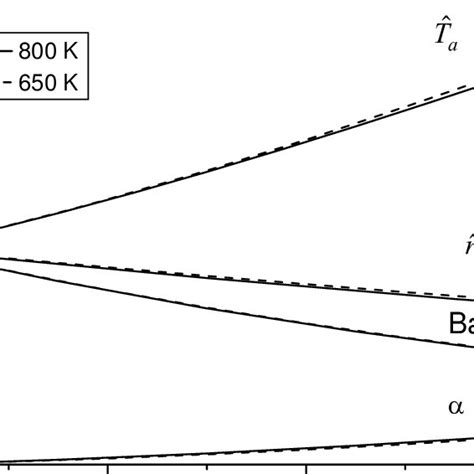 Schematic Representation Of The Layer Structure Near The Ablative