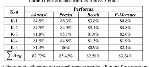 Table 1 From Performance Analysis Of The Decision Tree Classification