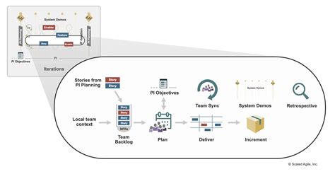 Safe Product Kanban At Jerome Weeks Blog