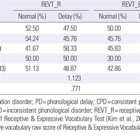 Idiosyncratic Phonological Processes Process Defi Nition Example