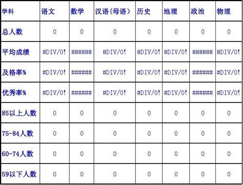 学生考试成绩统计表word文档在线阅读与下载无忧文档
