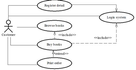 软件工程导论学习笔记——3项目实施阶段（含六～十一章课后题答案）软件工程导论课后答案清华大学出版社 Csdn博客