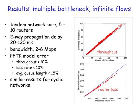 PPT Performance Models Of TCP PowerPoint Presentation Free Download ID