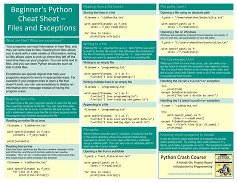 Beginner's Python Cheat Sheet.pdf
