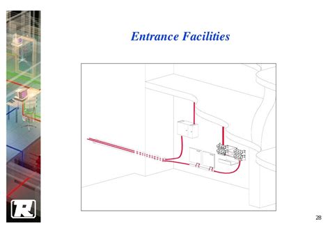 4 Structure Cabling System Design