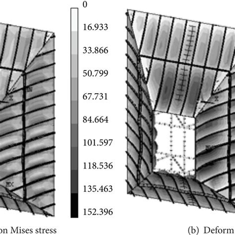 Fea Results Of Empirical Inlet Structure Download Scientific Diagram