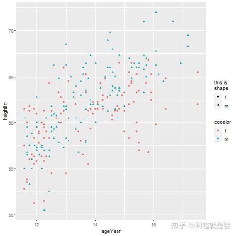 Ggplot2图例修改详细介绍 知乎