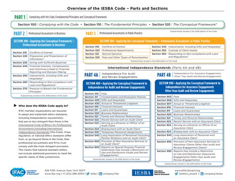 Exploring The Iesba Code Supplemental Overview Of The Iesba Code
