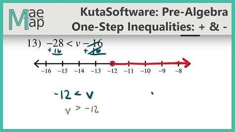 Well Crafted Linear Inequalities Word Problems Twinkl USA Worksheets Library
