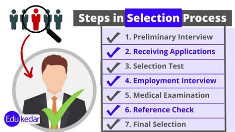 selection process in hrm steps test interview explained with example