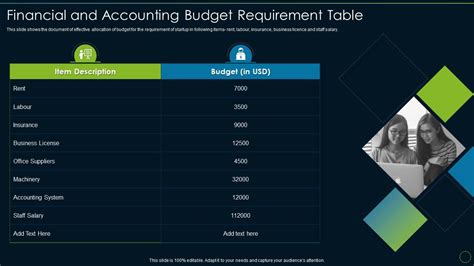 Financial And Accounting Budget Accounting And Financial Transformation Toolkit Presentation