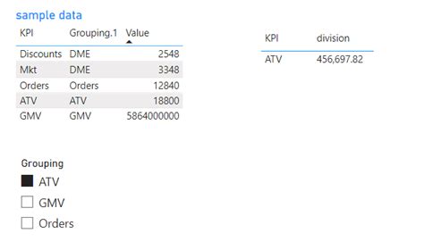 Solved Re Dax Switch Selectedvalue Microsoft Fabric Community