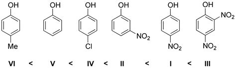Transformations In Substituted Aromatic Compounds Organic Chemistry