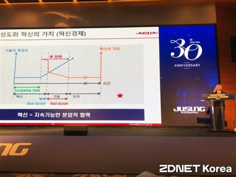 황철주 주성엔지니어링 회장 혁신 가능하냐 아닌 먼저 하냐 문제