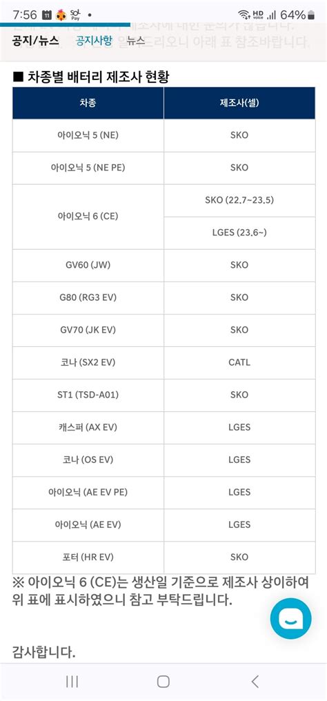 현대자동차제네시스 전기차 차종별 배터리 제조사 현황 Mlbpark