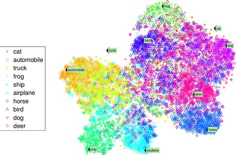 1 The Machine Learning Landscape Hands On Machine Learning With