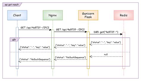 Teamustc Softwaremodel
