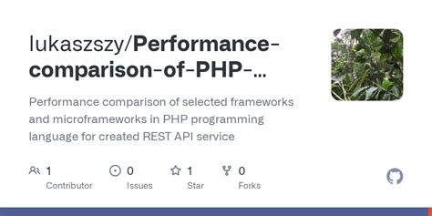 Github Lukaszszyperformance Comparison Of Php Frameworks