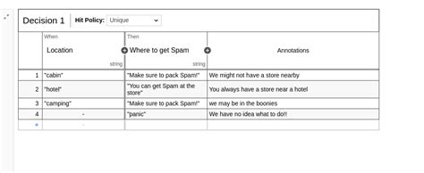 Dmn And Decision Tables Spiffworkflow Bpmn Documentation Documentation