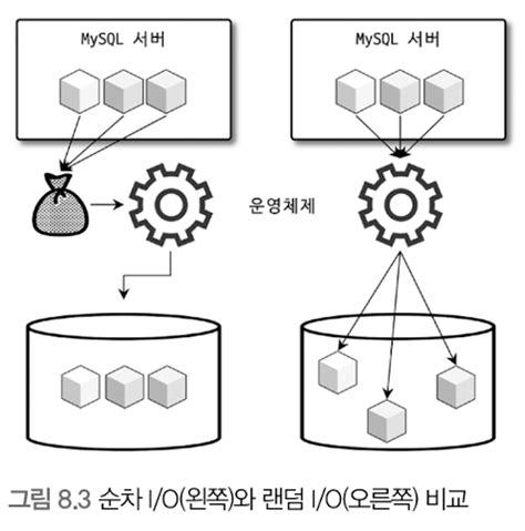 Real Mysql 80 8장