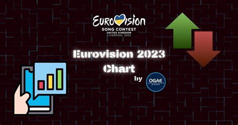 Eurovision 2023 Chart By Ogae Greece Ogae Greece