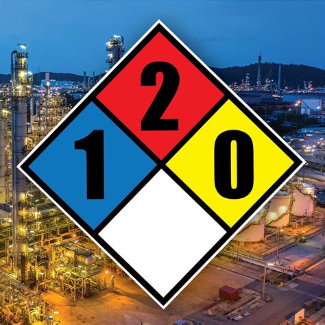 Nfpa 704 Diamond Placard