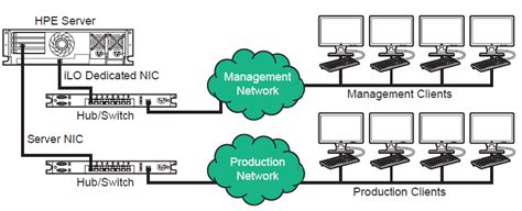 Document Display Hpe Support Center