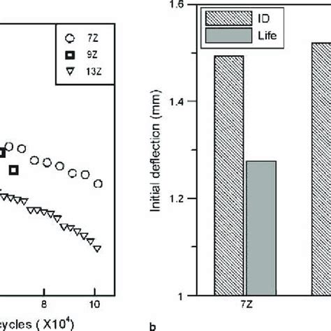 Microstructureofsn Zn Alloys A 7z B 9z And C 13z And Sn Zn Bi Download Scientific