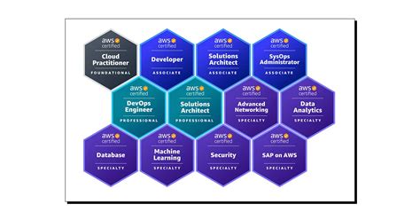 Top 5 Reasons Why You Fail The Aws Certification Exam And How To
